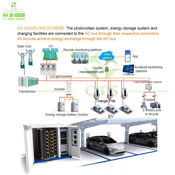Quality CTS Renewable Bess Lifepo4 Batteries 100kw/215kwh for Solar Battery Energy for sale