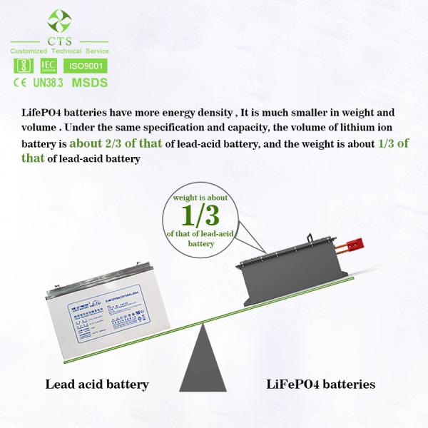 Quality Grade A 48V 72V 100AH 200AH Lifepo4 Battery With Bluetooth For Golf Carts for sale