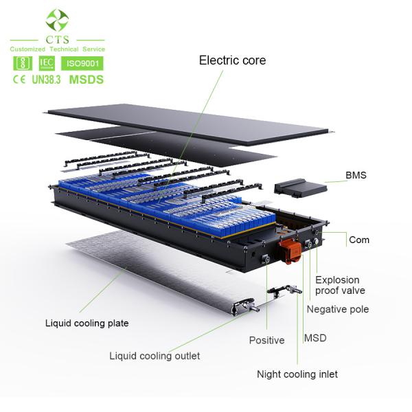 Quality CTS Standard EV Battery Modules 50Ah Capacity for Large Capacity AGV Mining for sale