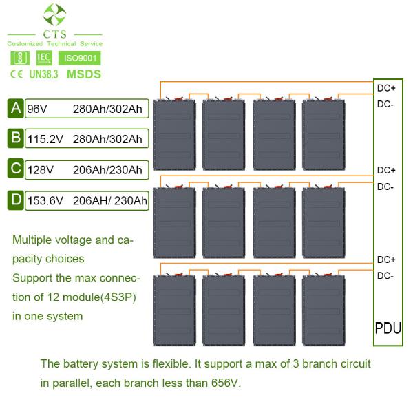 Quality CTS High Voltage Battery System 540V 614V 768V 100Kwh 200kKwh lithium ion for sale