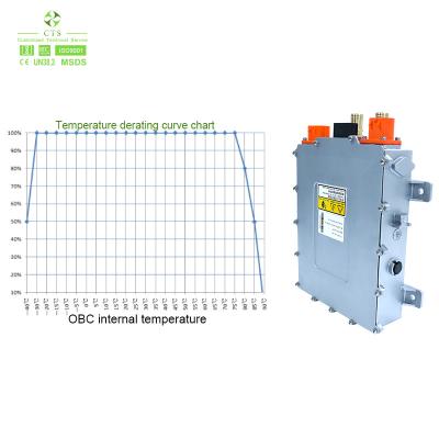 China 3.3KW 6.6KW 11KW OBC EV Air Cooling 48v 72v 96v 144v 312v Ev Charger On Board Charger for sale