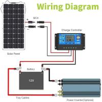 China Waterproof 100W Monocrystalline Solar Panel with High Conversion Efficiency and Flexible Design for sale