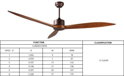 China 6 Speed Alexa Voice Control ABS Smart DC Motor Ceiling Fan with Lighting in Gold Black White for sale