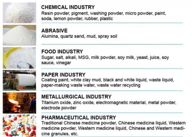 Fertilizer Gyratory Screening Machine in operation
