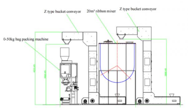 Z Type Bucket Elevator production line diagram showing material flow from conveyor to mixer to packing machine