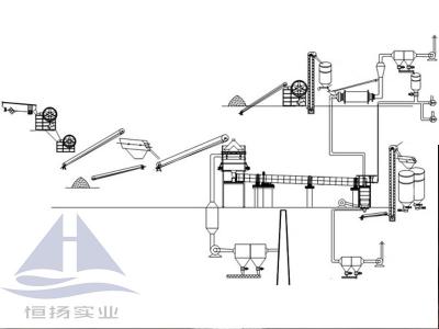 China 5-70t/h International Lime Production Line for sale