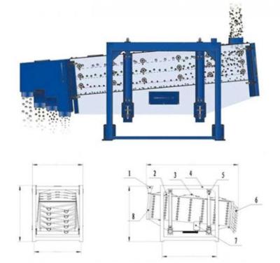 China Gyratory Screening Machine 1-8 Layer 2-600 Mesh for Industrial Use for sale
