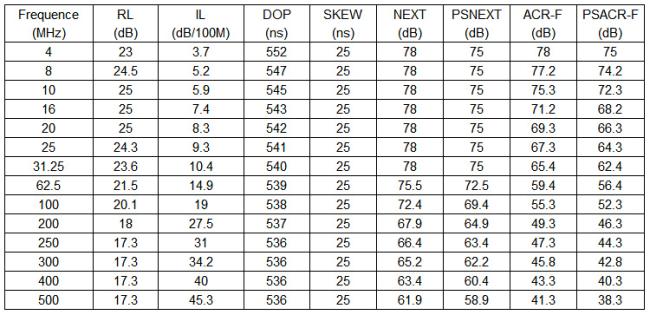 4pair 23awg 22awg 550MHZ LSZH bare copper lan network cable ethernet cable fftp cat6a U/FTP CAT6A utp cat6a