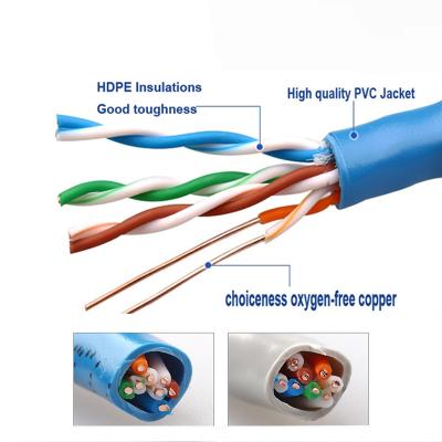 China OEM 100m cat5e blue ethernet lan cable CU networking cable 24AWG BC cat5e utp for sale