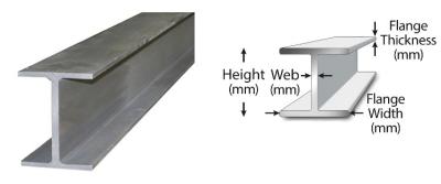China Feixe H não ligado ASTM A36 A992 Soldadura a quente Feixe universal Q235B Q345E I feixe 16MN aço galvanizado aço H Estrutura de aço 6-12m à venda