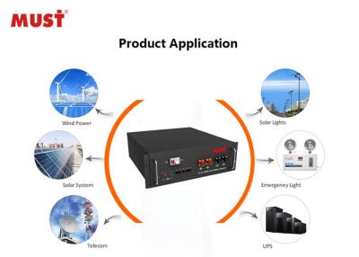 Cina cicli 5kWh della batteria 48V 4000 del fosfato del litio 50Ah per la stazione base delle Telecomunicazioni in vendita