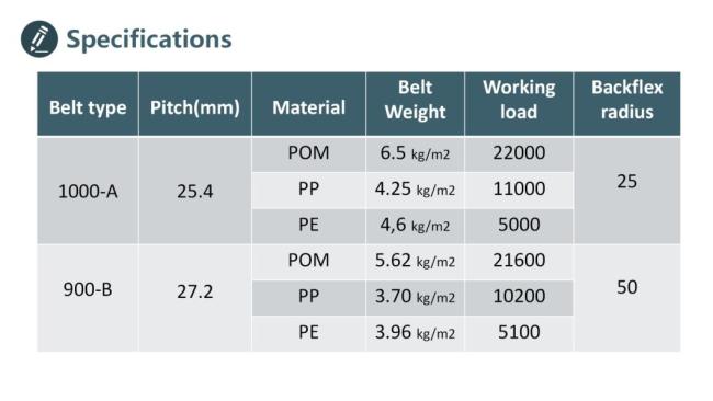 Belt PU Conveyor Belt for Food Industry with Best Quality