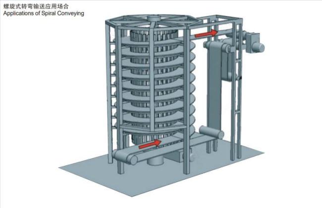 Spiral Cooler Tower for Hamburger Buns/ Breads /Cakes /Toast Breads Production Line /Spiral Cooler