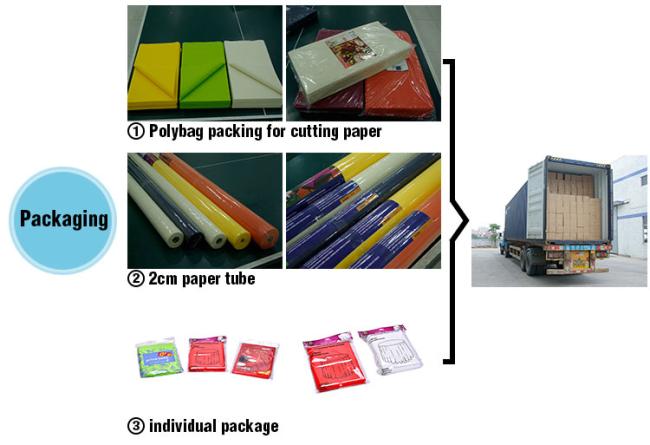 Wholesale Overseas Stable Uniformity Disposable fabric to make tablecloths