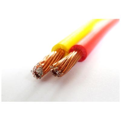 China Economical Copper Clad Aluminum Wire for Cost Effective Applications for sale