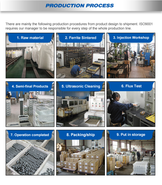 Industry compliance certificate