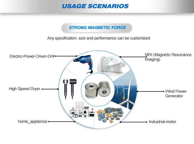 Custom magnetic coupling solution