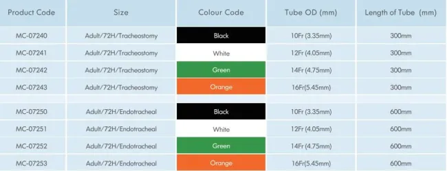 Closed Suction System 72 Hours for Adult with Push Switch Closed Suction Catheter