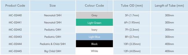 Y Type Child Closed Suction Catheter product data sheet