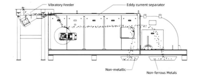 Customized Copper Aluminum Eddy Current Sorting Machine Metal Separating Equipment
