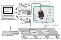 China Fabric Tags Inspection , 2 Tons Automatic Quality Control Vision Systems for sale