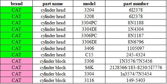 굴착기는 3306의 엔진 실린더 해드 8N6796를 분해합니다