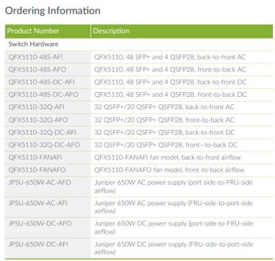 Китай 10/100/1000Mbps Juniper QFX5110-48S-AFO Services Gateway полный дуплекс полный дуплекс продается