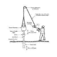 China Standard Penetration Test Machine Soil Testing Machine SGS INTERTEK Certified for sale