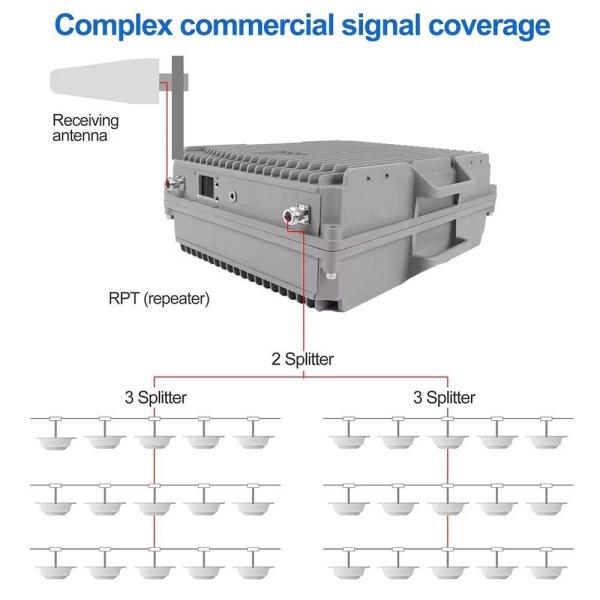 Quality 70W GSM LTE Repeater 900MHz/1800MHz Low Suppressor To Bts Signal Booster for sale
