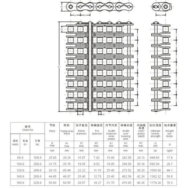 High Quality Roller Chains API Approved Multiple Strands Oil Field Chain for Petroleum Equipment