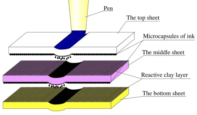 Salon Carbonless Paper Printing China Factory Wholesale NCR Carbonless A4 Copy Paper