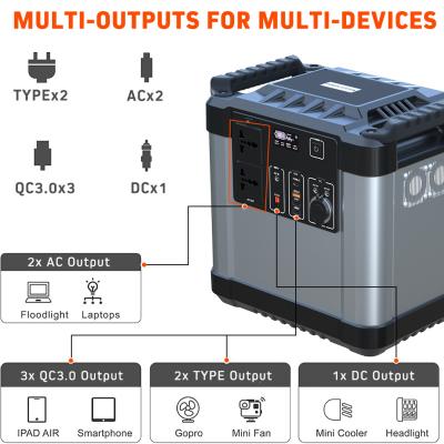 Cina Stazione portatile 2220Wh 110V/2000W di sostegno di Electric Power della sinusoide pura in vendita
