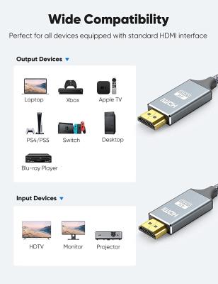 Cina 6,6 Ft 4K UHD HDMI cablano 18Gbps Ethernet ad alta velocità 28AWG hanno intrecciato il cavo di HDMI in vendita