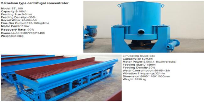 Factory Gold Dredger/Gold Mining Equipment Used in River