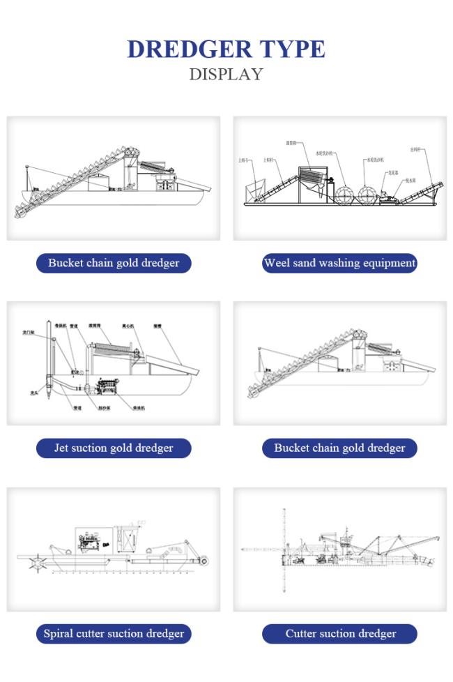 Sand Pump Water Wheel Sand Washing Machine with Engine Power