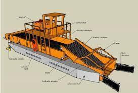 Aquatic Weed Harvester Trash Skimmer for Collecting Weed and Floating Debris