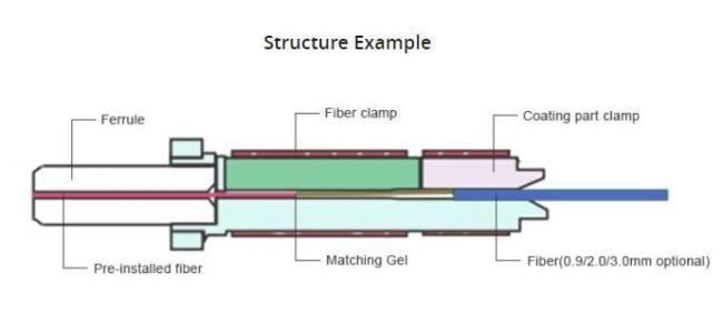 LC APC Singlemode Pre-Polished Ferrule Field Assembly Connector Fast Quick Connector for Drop Cable