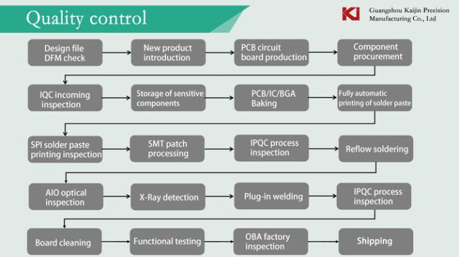 industrial Control board 8-layer PCB immersion gold PCBs Multilayer PCB 2