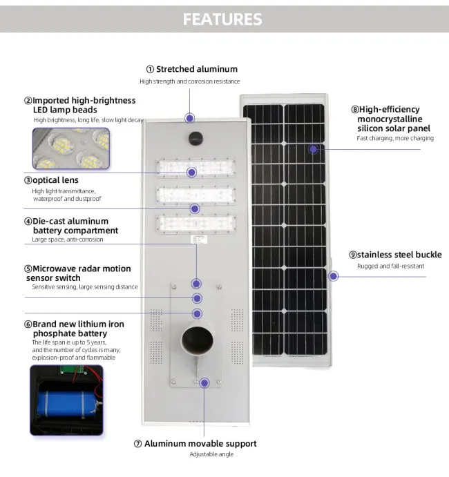 High Brightness Separated design 400 Watt LED Solar Street Light
