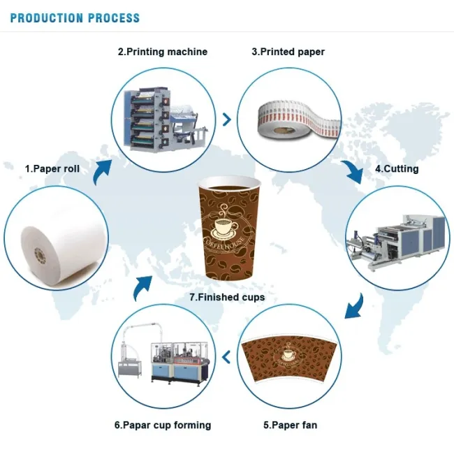 NDS-900 Flexo Resin Print Plate Paper Cup Making Machine