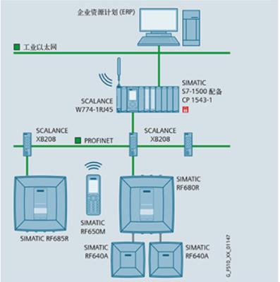Cina 6GK5004-2BD00-1AB2 Siemens 100% originale SCALANCE XB004-2 Switch Ethernet industriale senza equipaggio in vendita
