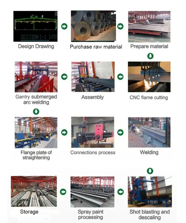 Steel Structure Prefabricated Building for Exhibition Hall/Showroom