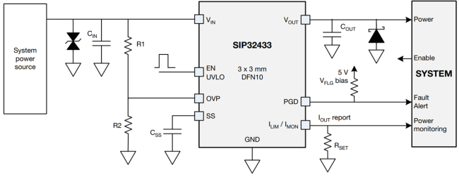 ToepassingsSchakelschema - eFuses Met één kanaal van Vishay/van Siliconix SIP32433