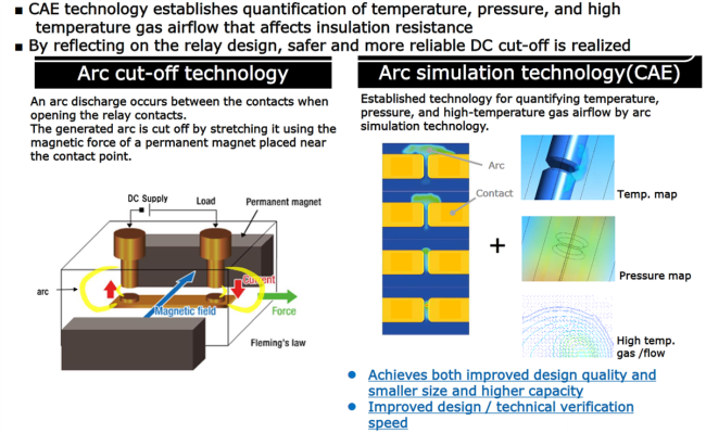 Chart - Omron Electronics G9KB High-Voltage Switching Relays