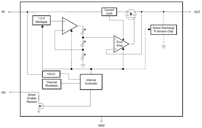 Schema a blocchi - regolatore lineare di Basso interruzione procedura di Texas Instruments TPS7A02 (LDO)