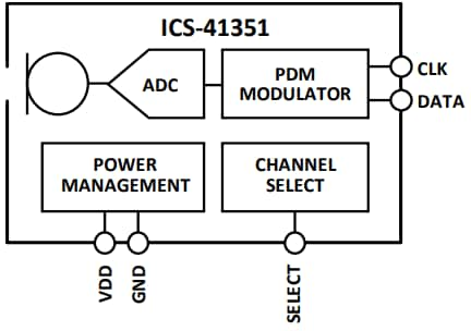 Bloque diagrama - micrófono con varios modos de funcionamiento de TDK InvenSense ICS-41351 Digitaces