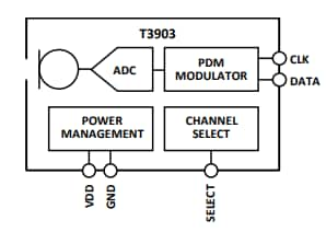 ブロック ダイヤグラム- TDK InvenSense T3903の多重モードのマイクロフォン