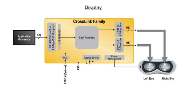 Принципиальная схема применения - полупроводник CrossLinkPlus FPGAs решетки для MIPI D-PHY основал системы