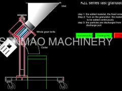 Fast granulator
