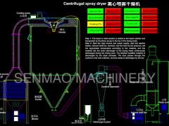 Food 304 Spray Drying Machine Material LPG High Speed Centrifugal Spray Dryer